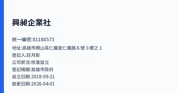 興昶企業社的照片-統編 81188573(高雄市) 公司登記資料與營業項目詳細圖表