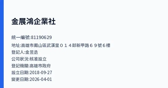 金展鴻企業社的照片-統編 81190629(高雄市) 公司登記資料與營業項目詳細圖表