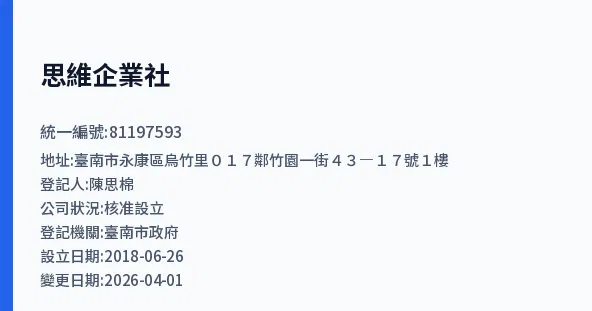 思維企業社的照片-統編 81197593(臺南市) 公司登記資料與營業項目詳細圖表