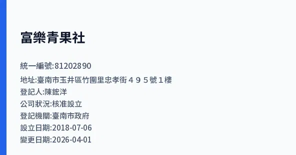 富樂青果社的照片-統編 81202890(臺南市) 公司登記資料與營業項目詳細圖表
