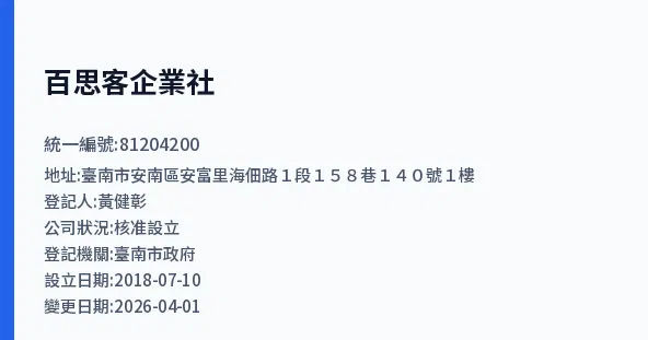 百思客企業社的照片-統編 81204200(臺南市) 公司登記資料與營業項目詳細圖表