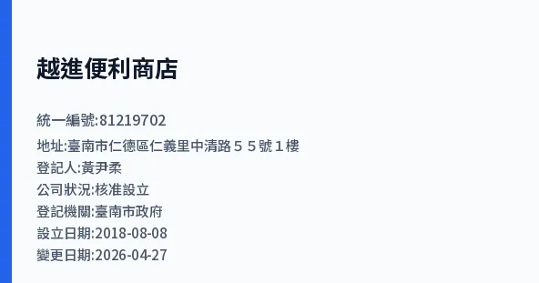 越進便利商店的照片-統編 81219702(臺南市) 公司登記資料與營業項目詳細圖表