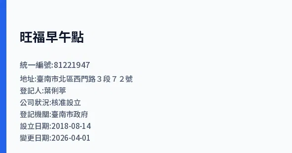 旺福早午點的照片-統編 81221947(臺南市) 公司登記資料與營業項目詳細圖表
