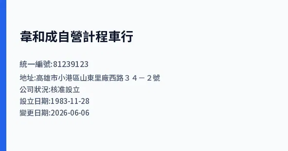 韋和成自營計程車行的照片-統編 81239123(高雄市) 公司登記資料與營業項目詳細圖表