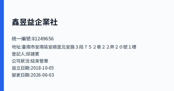 鑫昱益企業社的照片-統編 81249656(臺南市) 公司登記資料與營業項目詳細圖表
