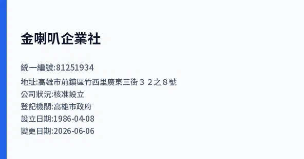 金喇叭企業社的照片-統編 81251934(高雄市) 公司登記資料與營業項目詳細圖表