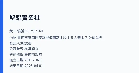 聖錩實業社的照片-統編 81251940(臺南市) 公司登記資料與營業項目詳細圖表