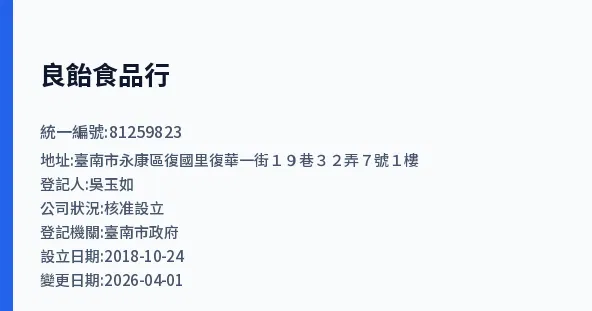 良飴食品行的照片-統編 81259823(臺南市) 公司登記資料與營業項目詳細圖表