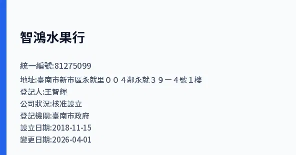 智鴻水果行的照片-統編 81275099(臺南市) 公司登記資料與營業項目詳細圖表