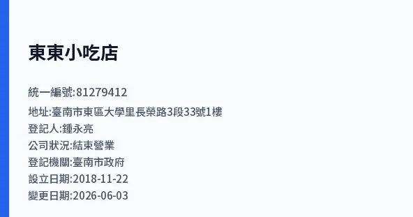 東東小吃店的照片-統編 81279412(臺南市) 公司登記資料與營業項目詳細圖表