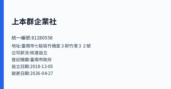 上本群企業社的照片-統編 81280558(臺南市) 公司登記資料與營業項目詳細圖表