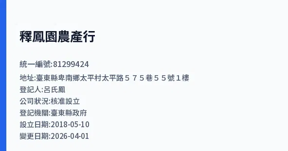 釋鳳園農產行的照片-統編 81299424(臺東縣) 公司登記資料與營業項目詳細圖表