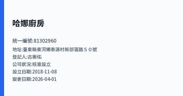 哈娜廚房的照片-統編 81302960(臺東縣) 公司登記資料與營業項目詳細圖表
