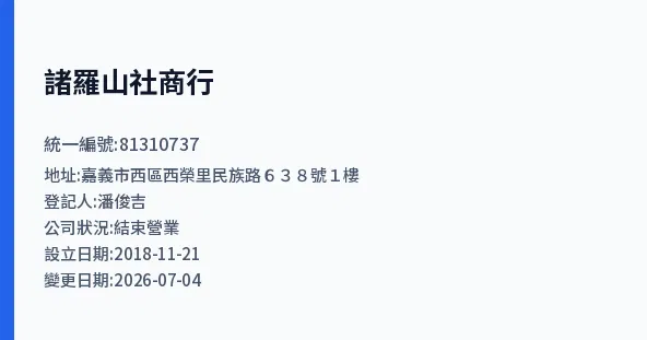 諸羅山社商行的照片-統編 81310737(嘉義市) 公司登記資料與營業項目詳細圖表
