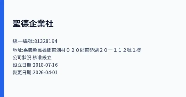 聖德企業社的照片-統編 81328194(嘉義縣) 公司登記資料與營業項目詳細圖表