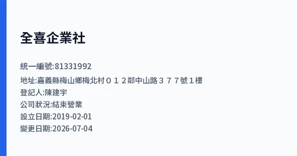 全喜企業社的照片-統編 81331992(嘉義縣) 公司登記資料與營業項目詳細圖表