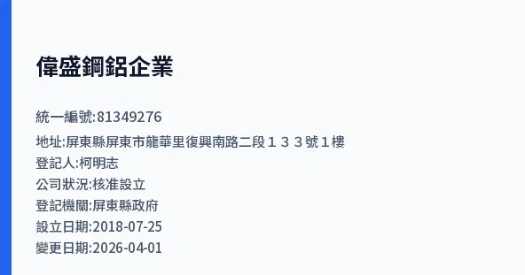 偉盛鋼鋁企業的照片-統編 81349276(屏東縣) 公司登記資料與營業項目詳細圖表