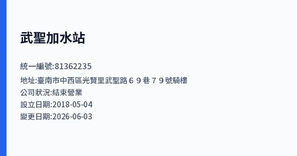 武聖加水站的照片-統編 81362235(臺南市) 公司登記資料與營業項目詳細圖表