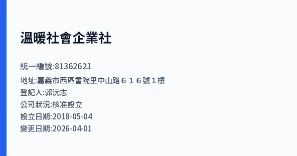 溫暖社會企業社的照片-統編 81362621(嘉義市) 公司登記資料與營業項目詳細圖表