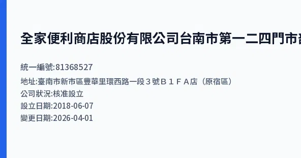 全家便利商店股份有限公司台南市第一二四門市部的照片-統編 81368527(臺南市) 公司登記資料與營業項目詳細圖表