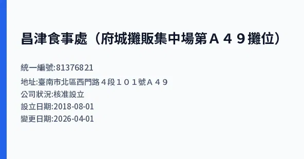 昌津食事處(府城攤販集中場第A49攤位)的照片-統編 81376821(臺南市) 公司登記資料與營業項目詳細圖表