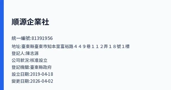 順源企業社的照片-統編 81391956(臺東縣) 公司登記資料與營業項目詳細圖表