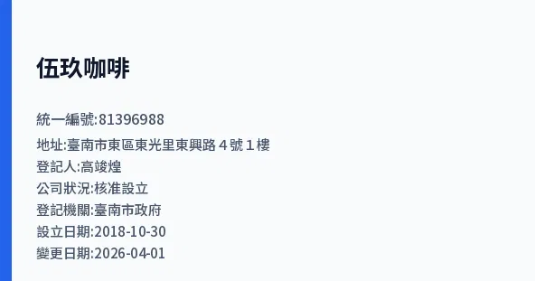 伍玖咖啡的照片-統編 81396988(臺南市) 公司登記資料與營業項目詳細圖表
