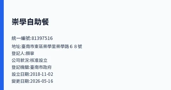 崇學自助餐的照片-統編 81397516(臺南市) 公司登記資料與營業項目詳細圖表