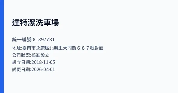 達特潔洗車場的照片-統編 81397781(臺南市) 公司登記資料與營業項目詳細圖表
