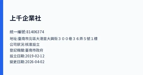 上千企業社的照片-統編 81406374(臺南市) 公司登記資料與營業項目詳細圖表