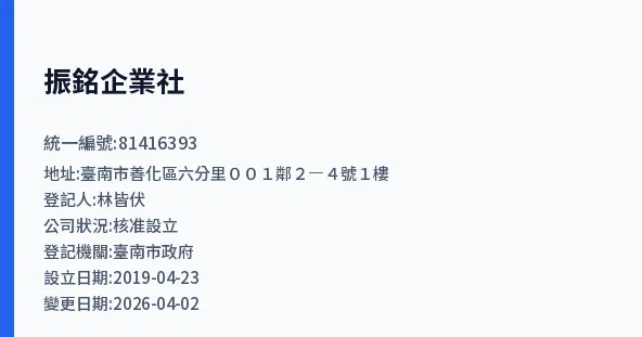 振銘企業社的照片-統編 81416393(臺南市) 公司登記資料與營業項目詳細圖表