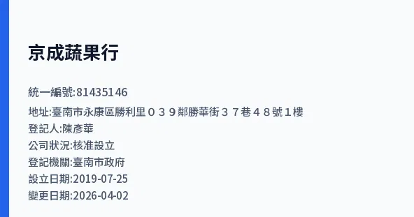 京成蔬果行的照片-統編 81435146(臺南市) 公司登記資料與營業項目詳細圖表