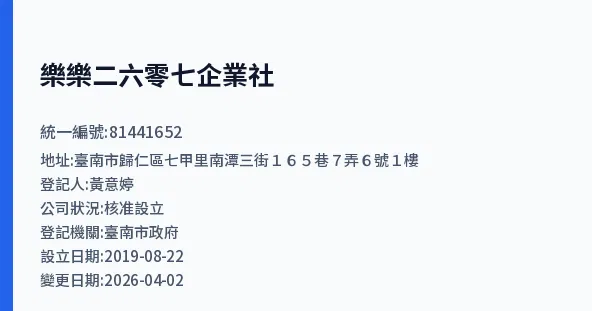 樂樂二六零七企業社的照片-統編 81441652(臺南市) 公司登記資料與營業項目詳細圖表