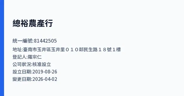 總裕農產行的照片-統編 81442505(臺南市) 公司登記資料與營業項目詳細圖表