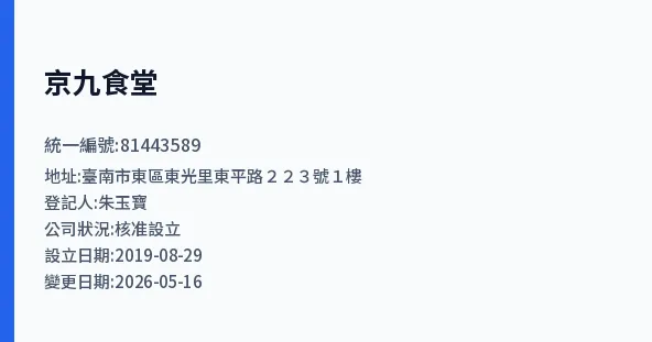 京九食堂的照片-統編 81443589(臺南市) 公司登記資料與營業項目詳細圖表