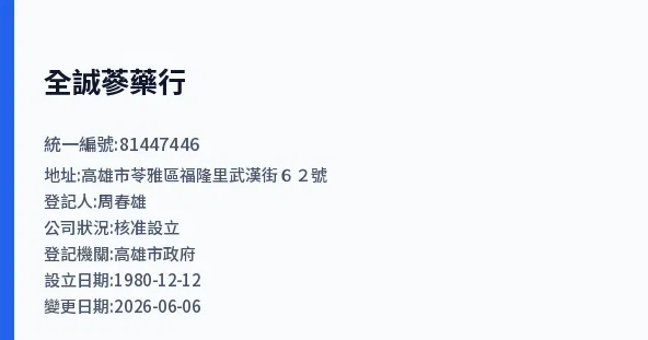 全誠蔘藥行的照片-統編 81447446(高雄市) 公司登記資料與營業項目詳細圖表