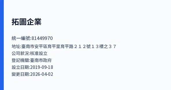 拓圖企業的照片-統編 81449970(臺南市) 公司登記資料與營業項目詳細圖表