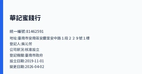 華記蜜餞行的照片-統編 81462591(臺南市) 公司登記資料與營業項目詳細圖表