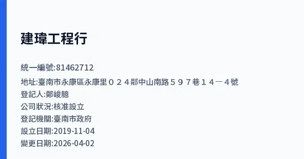 建瑋工程行的照片-統編 81462712(臺南市) 公司登記資料與營業項目詳細圖表