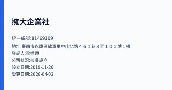 擁大企業社的照片-統編 81469399(臺南市) 公司登記資料與營業項目詳細圖表