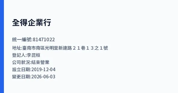 全得企業行的照片-統編 81471022(臺南市) 公司登記資料與營業項目詳細圖表