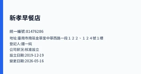 新孝早餐店的照片-統編 81476286(臺南市) 公司登記資料與營業項目詳細圖表