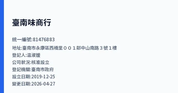 臺南味商行的照片-統編 81476883(臺南市) 公司登記資料與營業項目詳細圖表
