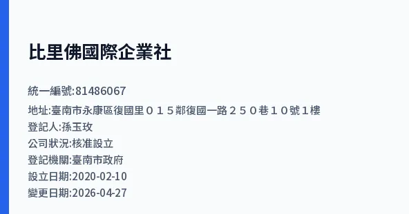 比里佛國際企業社的照片-統編 81486067(臺南市) 公司登記資料與營業項目詳細圖表