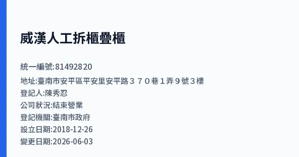 威漢人工拆櫃疊櫃的照片-統編 81492820(臺南市) 公司登記資料與營業項目詳細圖表