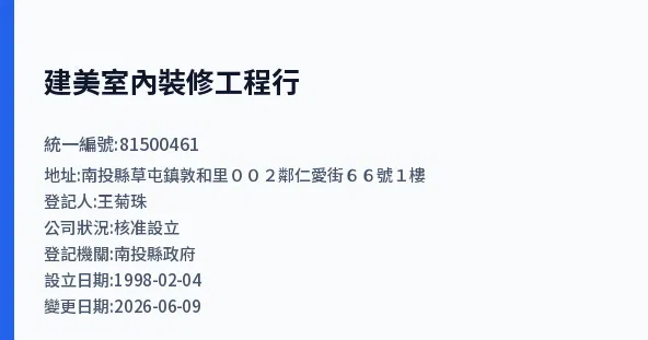 建美室內裝修工程行的照片-統編 81500461(南投縣) 公司登記資料與營業項目詳細圖表