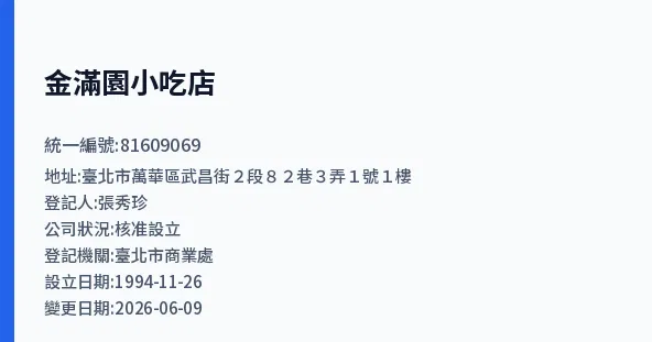 金滿園小吃店的照片-統編 81609069(臺北市) 公司登記資料與營業項目詳細圖表