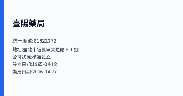 臺陽藥局的照片-統編 81622372(臺北市) 公司登記資料與營業項目詳細圖表