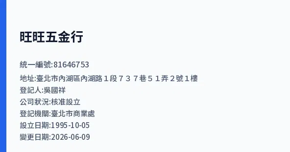 旺旺五金行的照片-統編 81646753(臺北市) 公司登記資料與營業項目詳細圖表