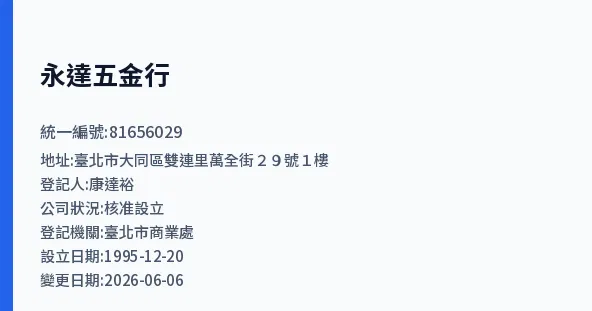 永達五金行的照片-統編 81656029(臺北市) 公司登記資料與營業項目詳細圖表